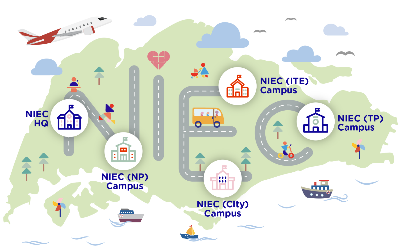 Our Campuses | National Institute of Early Childhood Development