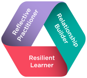 About Us | National Institute of Early Childhood Development