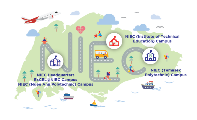 Our Campuses | National Institute of Early Childhood Development